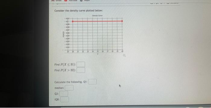 Solved Cansider the density curve plotted below:Consider the | Chegg.com