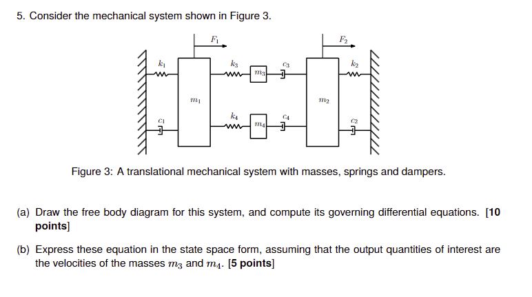 Solved Consider the mechanical system shown in Figure | Chegg.com Solved Consider the mechanical system shown in Figure | Chegg.com