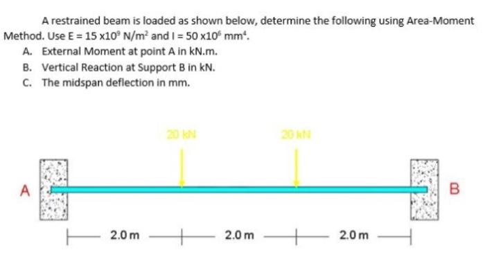 Solved A restrained beam is loaded as shown below, determine | Chegg.com