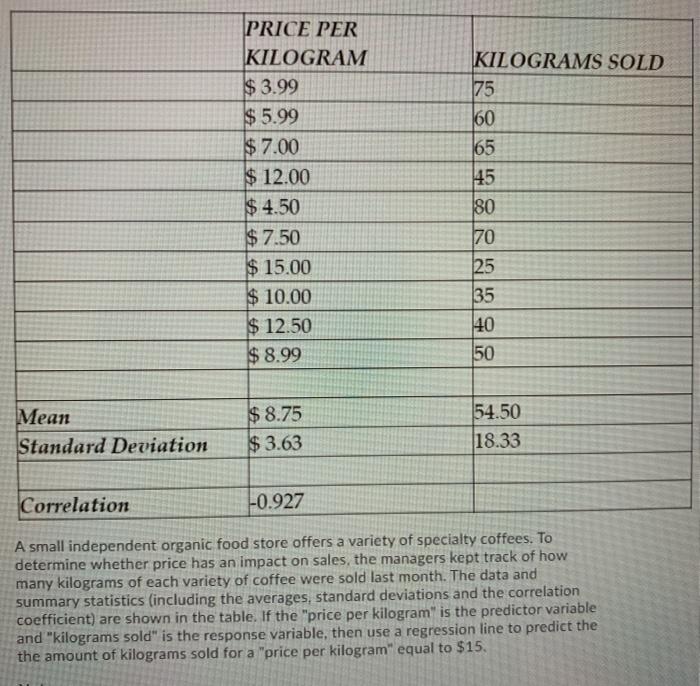 Solved PRICE PER KILOGRAM $ 3.99 $ 5.99 $ 7.00 $ 12.00 $ | Chegg.com