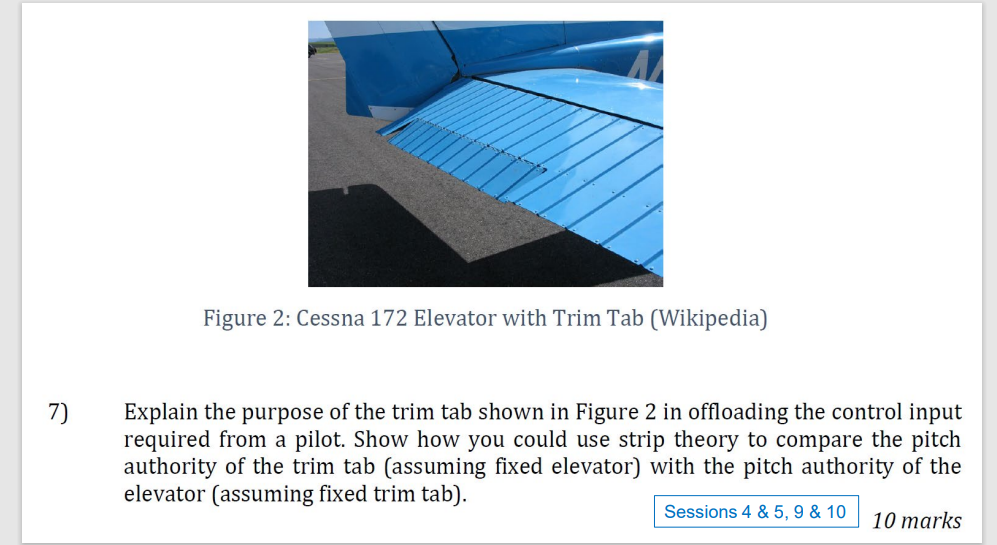 Solved Figure 2: Cessna 172 ﻿Elevator with Trim Tab | Chegg.com
