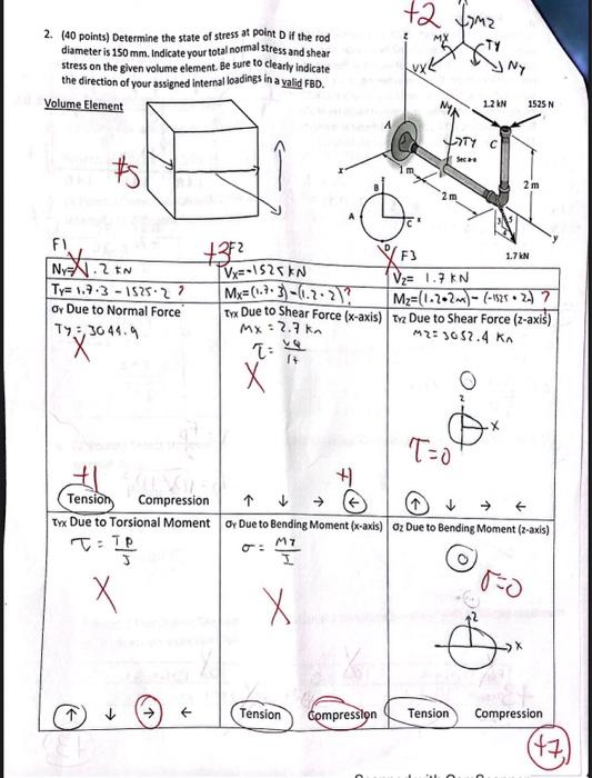 2. (40 points) Determine the state of stress at point | Chegg.com