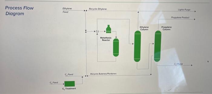Solved Process Flow Diagram | Chegg.com