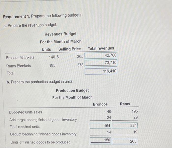 Solved c. Prepare the direct material usage budget and | Chegg.com