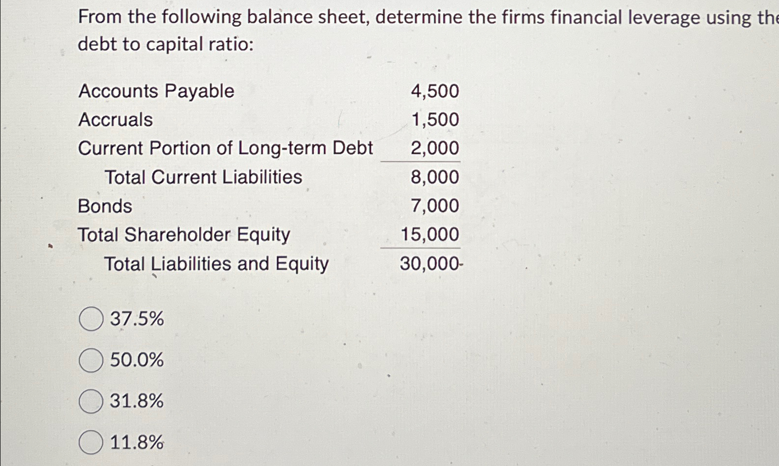 From the following balance sheet, determine the firms | Chegg.com