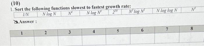 Solved (10) 1. Sort the following functions slowest to | Chegg.com