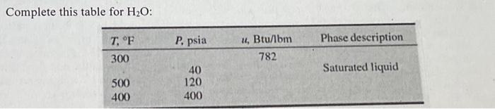 Solved Complete this table for H2O : | Chegg.com