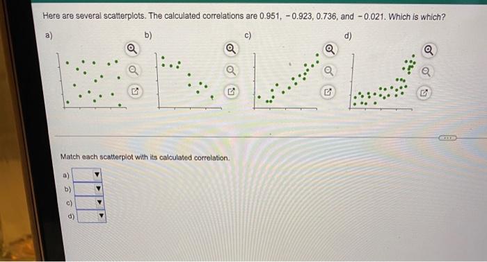 Solved Here are several scatterplots. The calculated | Chegg.com