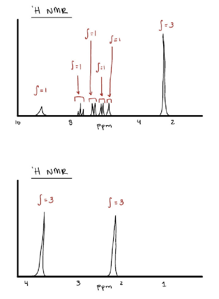 There are two Proton NMR spectra provided below. | Chegg.com