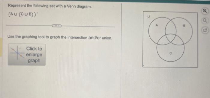 Solved Represent the following set with a Venn diagram. | Chegg.com