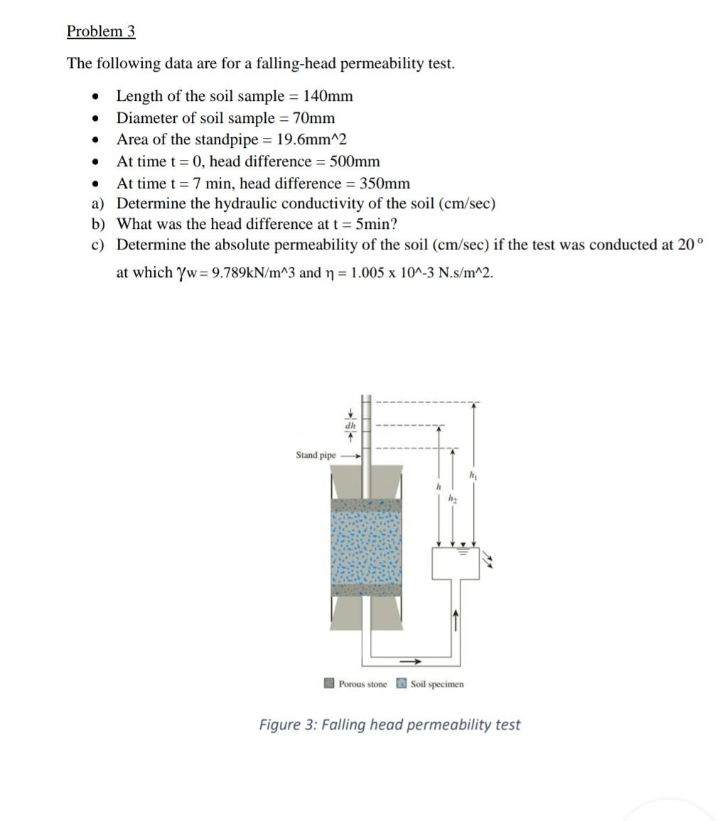 Solved Problem 3 The following data are for a falling-head | Chegg.com