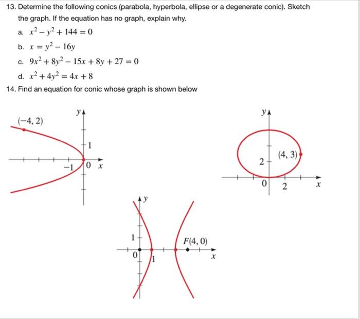 Solved 13. Determine the following conics (parabola, | Chegg.com