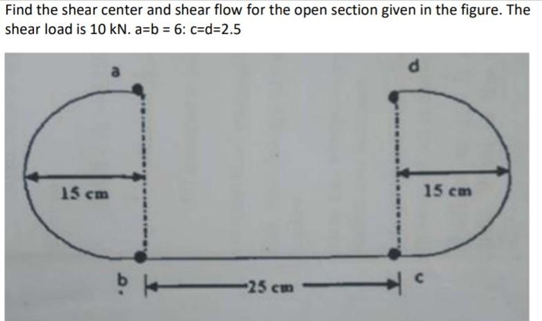 Solved Find the shear center and shear flow for the open | Chegg.com