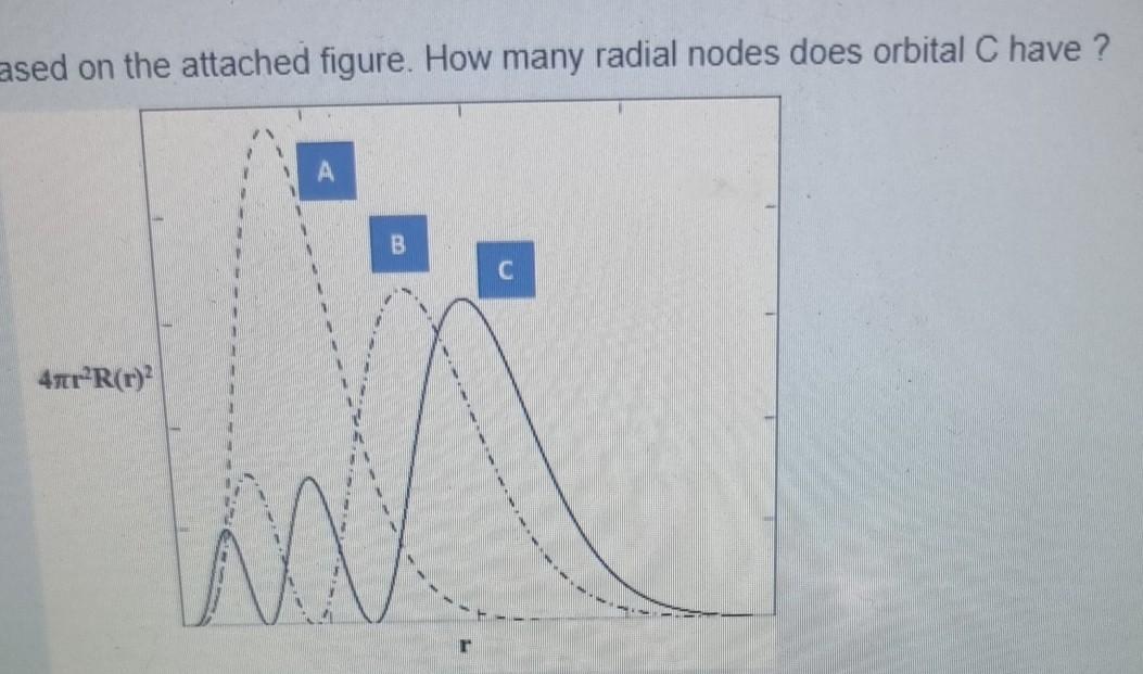 Solved ased on the attached figure. How many radial nodes | Chegg.com
