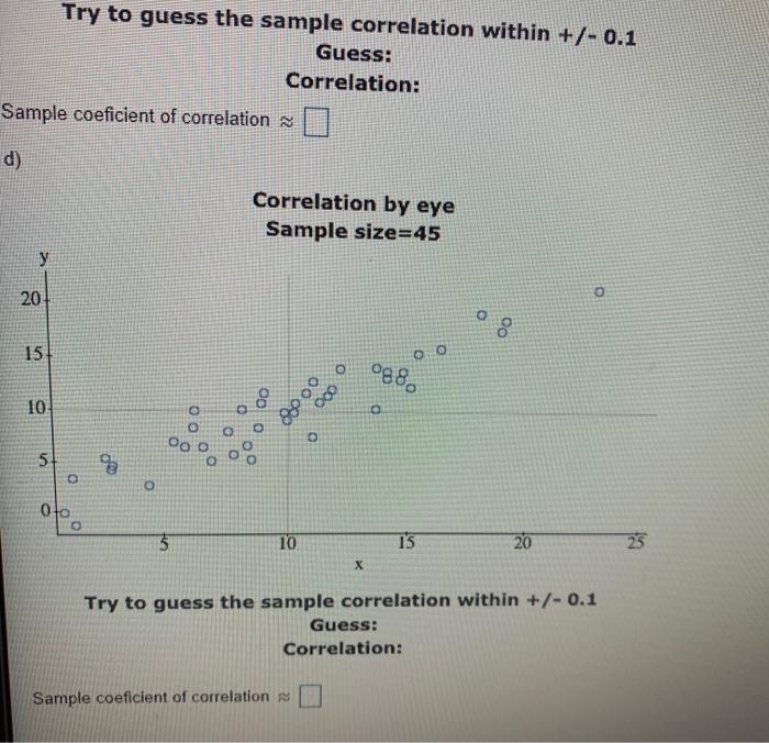 Solved Visually Estimate The Value Of The Sample Coefficient