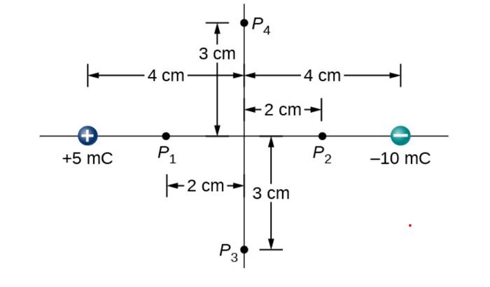 Solved 15: Calculate the potential at points P1, P2, P3, P4 | Chegg.com