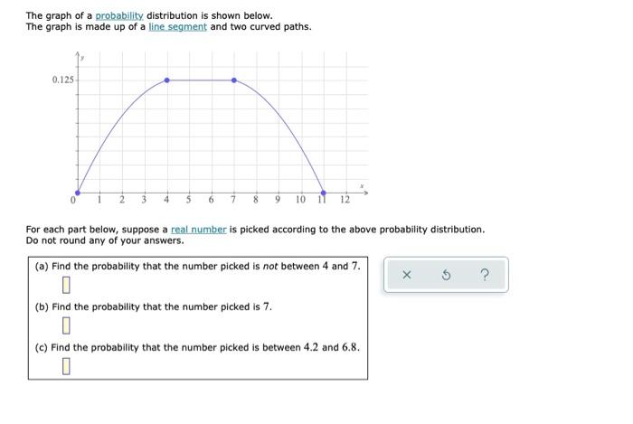 Solved The graph of a probability distribution is shown | Chegg.com