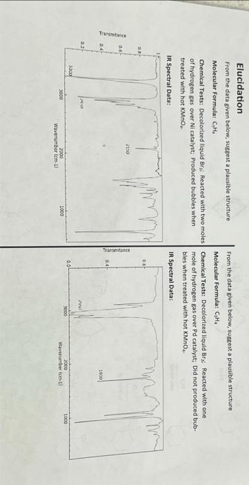 Solved Transmitance 0.8 0.6 0.4 1 0.2 Elucidation From the | Chegg.com