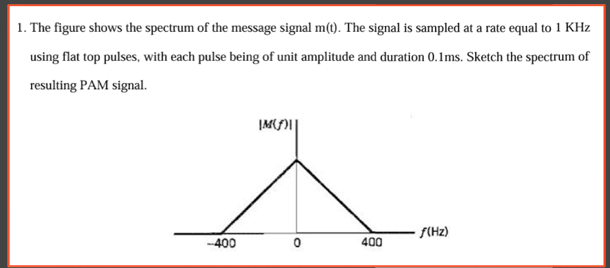 Solved 1. ﻿The figure shows the spectrum of the message | Chegg.com