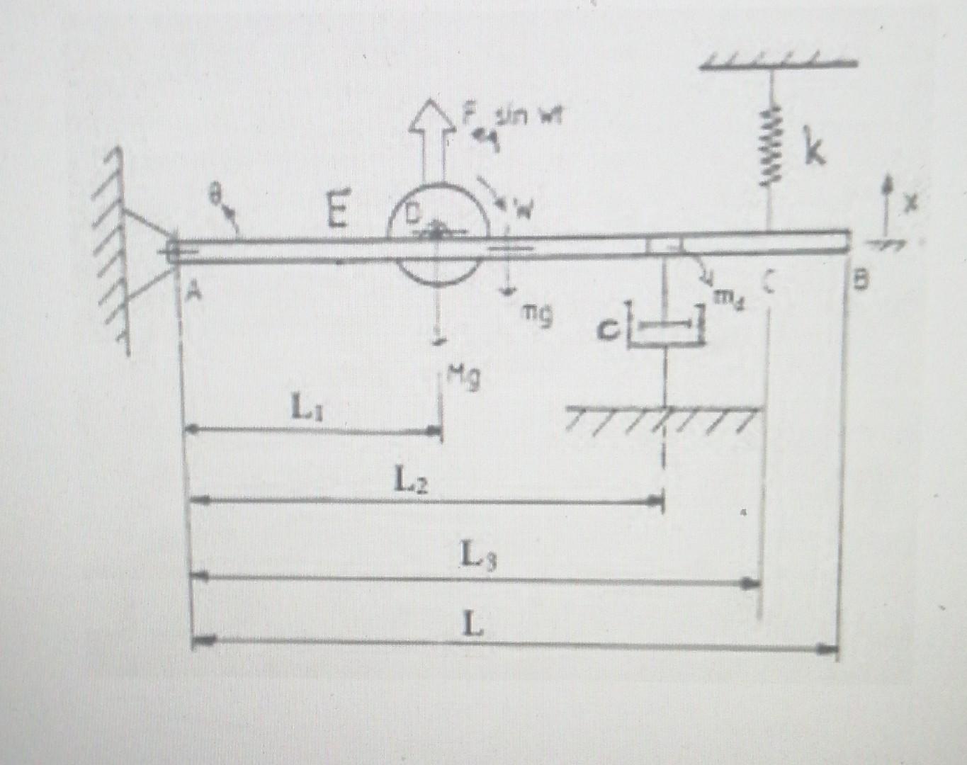Solved Write the equation of motion. | Chegg.com