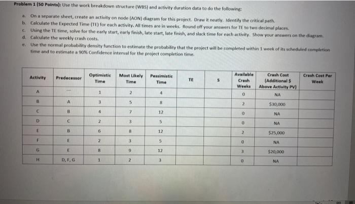 Solved Problem 1 (50 Points): Use the work breakdown | Chegg.com