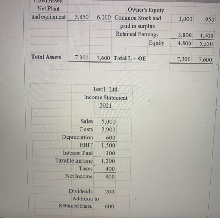 Solved The rest of the test uses the information in the | Chegg.com