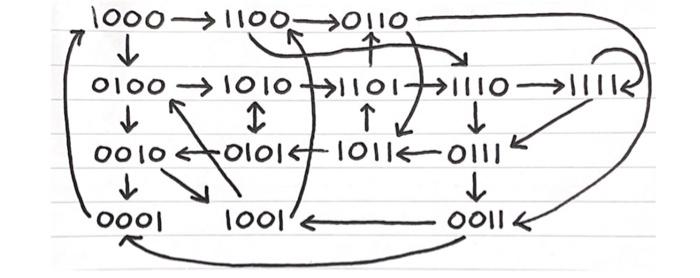 Solved Please read the question carefully, answer all parts | Chegg.com