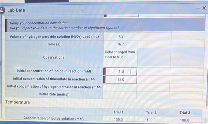 Verify your concentration calculation. Did you report | Chegg.com