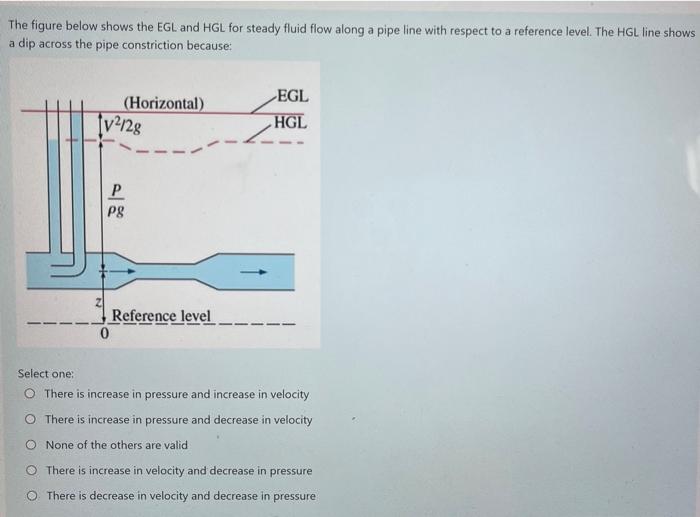 Solved The figure below shows the EGL and HGL for steady | Chegg.com
