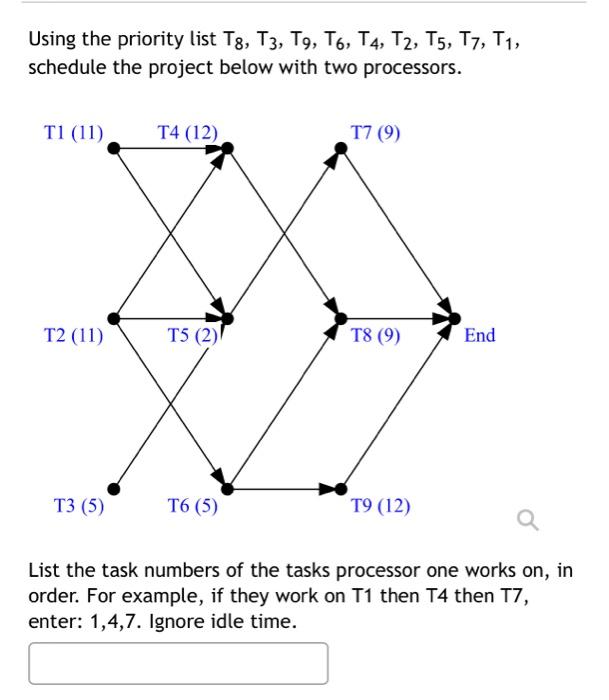 Solved Using the priority list T8, T3, T9, T6, T4, T2, T5, | Chegg.com