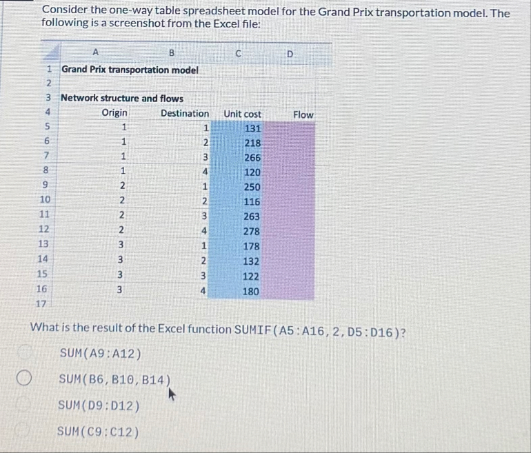 Consider the one-way table spreadsheet model for the | Chegg.com