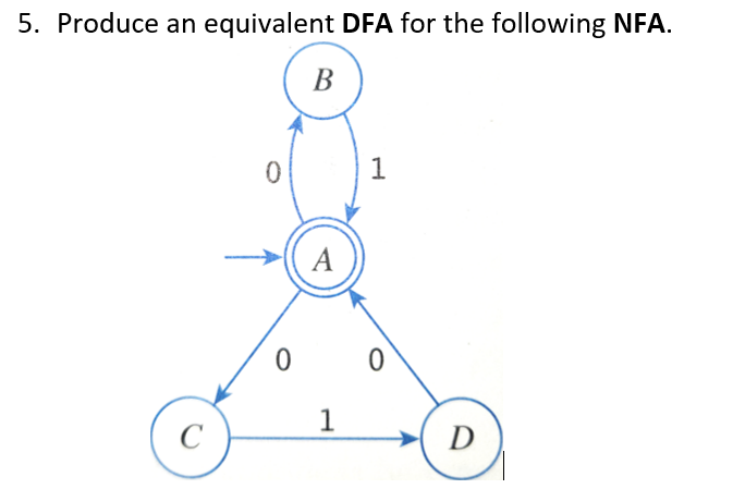 Solved 5. ﻿Produce an equivalent DFA for the following NFA. | Chegg.com