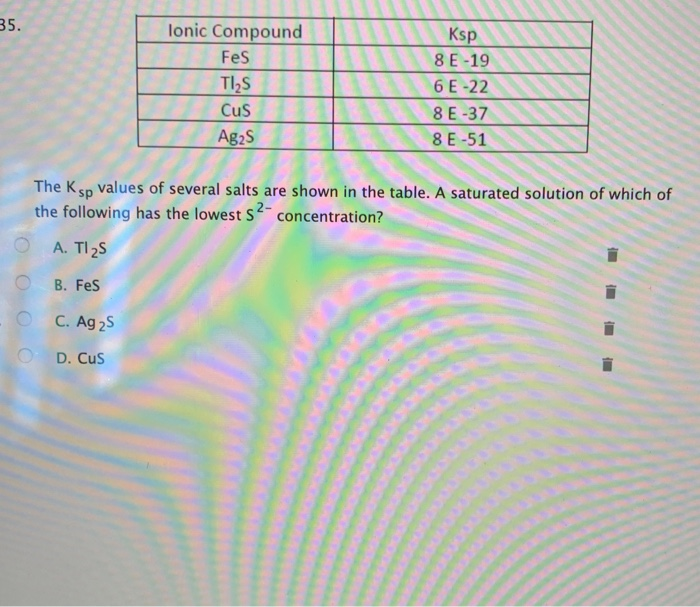 Solved 35. Ionic Compound Fes TIS Cus Ag2S Ksp 8 E-19 6 E-22 | Chegg.com