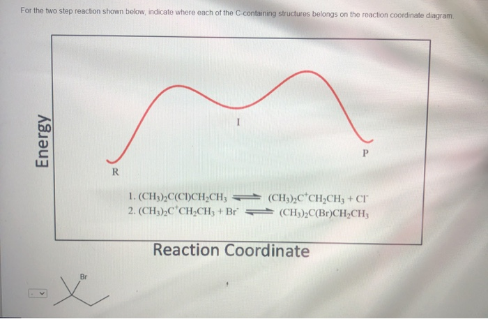 Solved For the two step reaction shown below, indicate where | Chegg.com