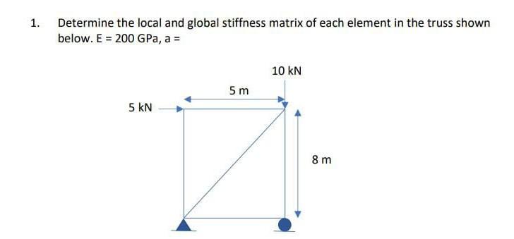 Solved 1. Determine the local and global stiffness matrix of | Chegg.com