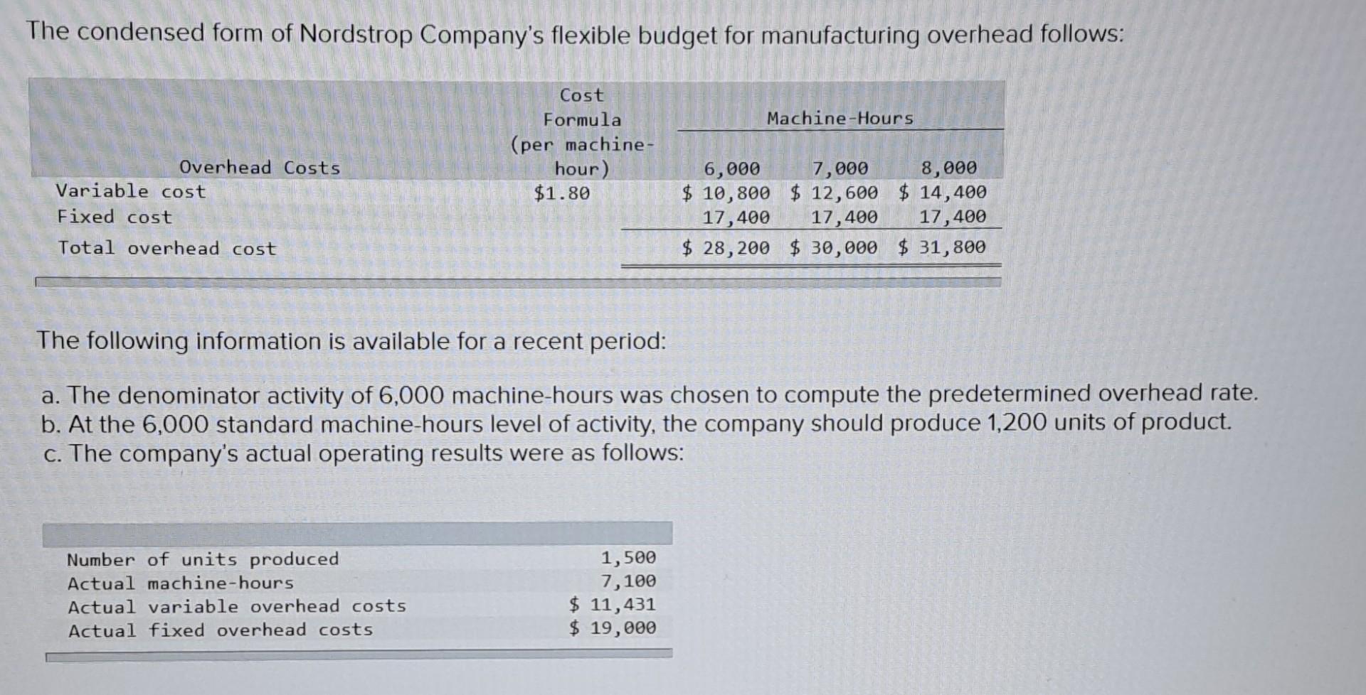 Solved The condensed form of Nordstrop Company's flexible | Chegg.com