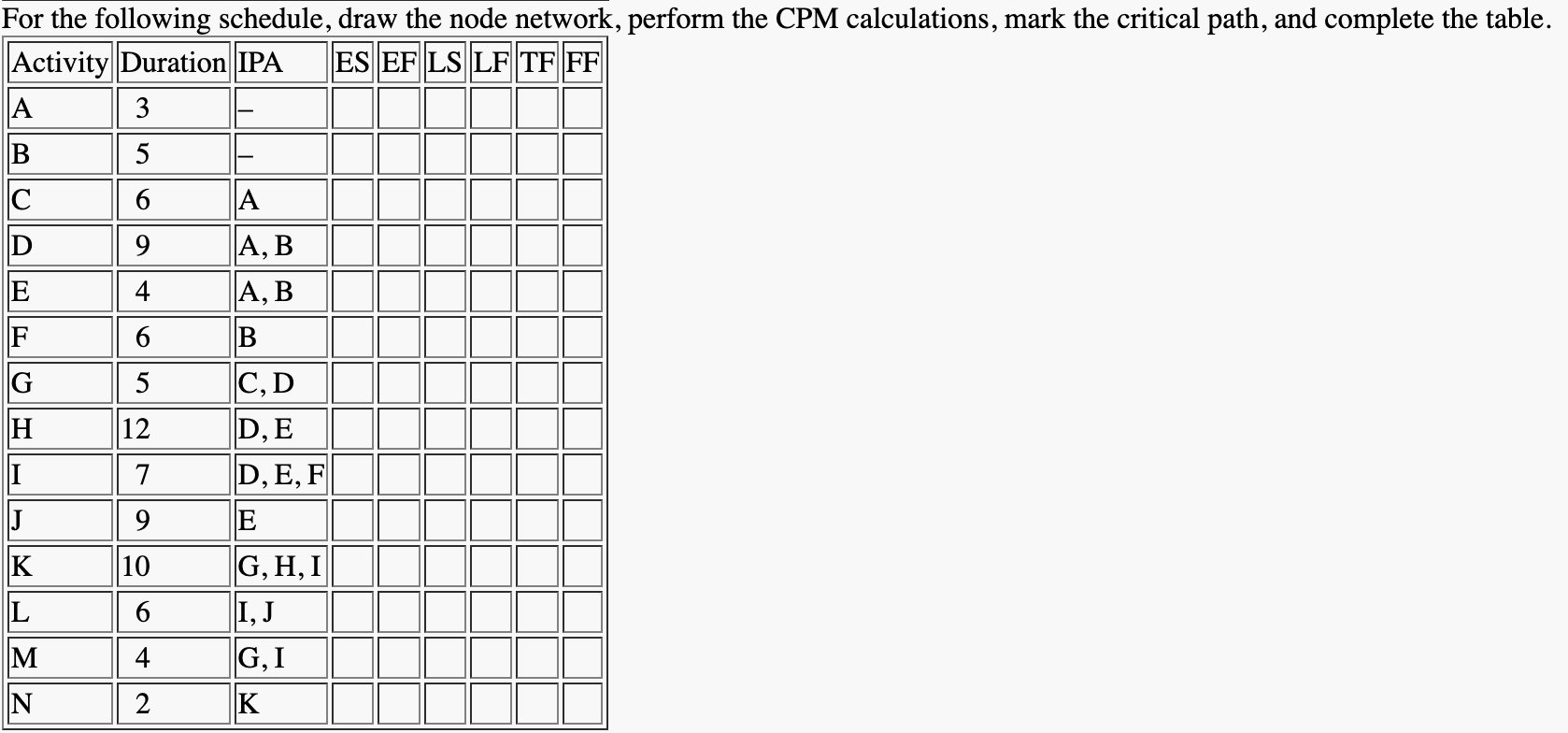 Solved For the following schedule, draw the node network, | Chegg.com
