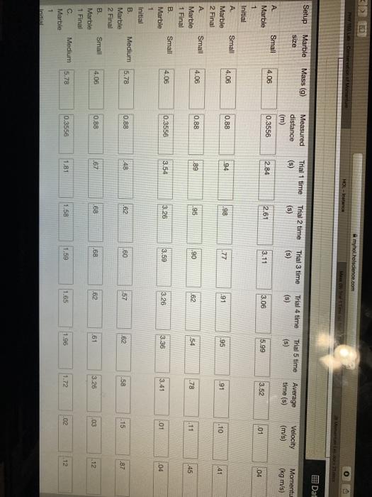 Experiment 2 Data Table 2 Data Table 3 Graph 1 Data | Chegg.com