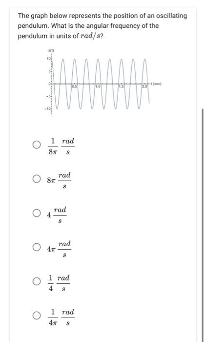 Solved The graph below represents the position of an | Chegg.com
