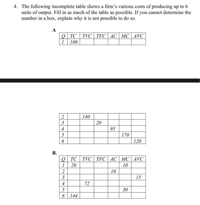 Solved 4. The following incomplete table shows a firm's | Chegg.com