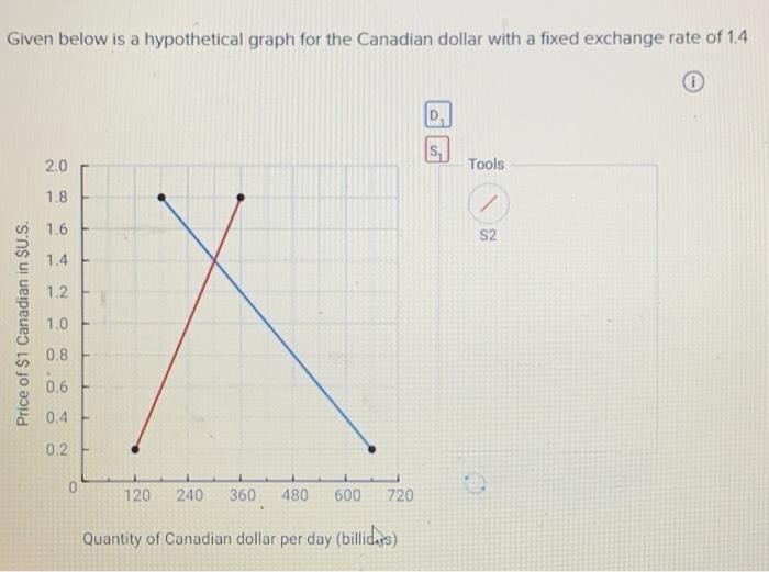 Given below is a hypothetical graph for the Canadian | Chegg.com