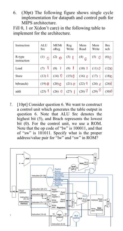 Solved (30pt) ﻿The following figure shows single cycle | Chegg.com