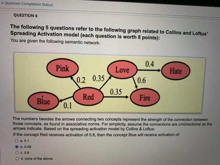 Solved Question Completion Status: QUESTION 6 The following | Chegg.com