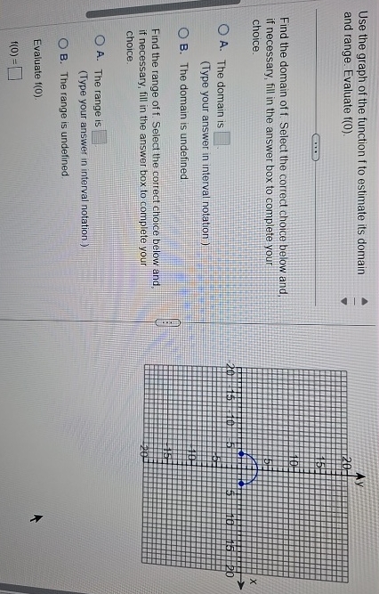 Solved Use the graph of the function f ﻿to estimate its | Chegg.com
