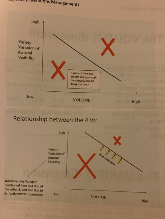 Solved hi there. this diagram is regarding "the 4vs" in | Chegg.com