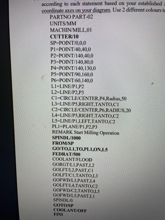 Solved (a) From the APT program given below, sketch the | Chegg.com