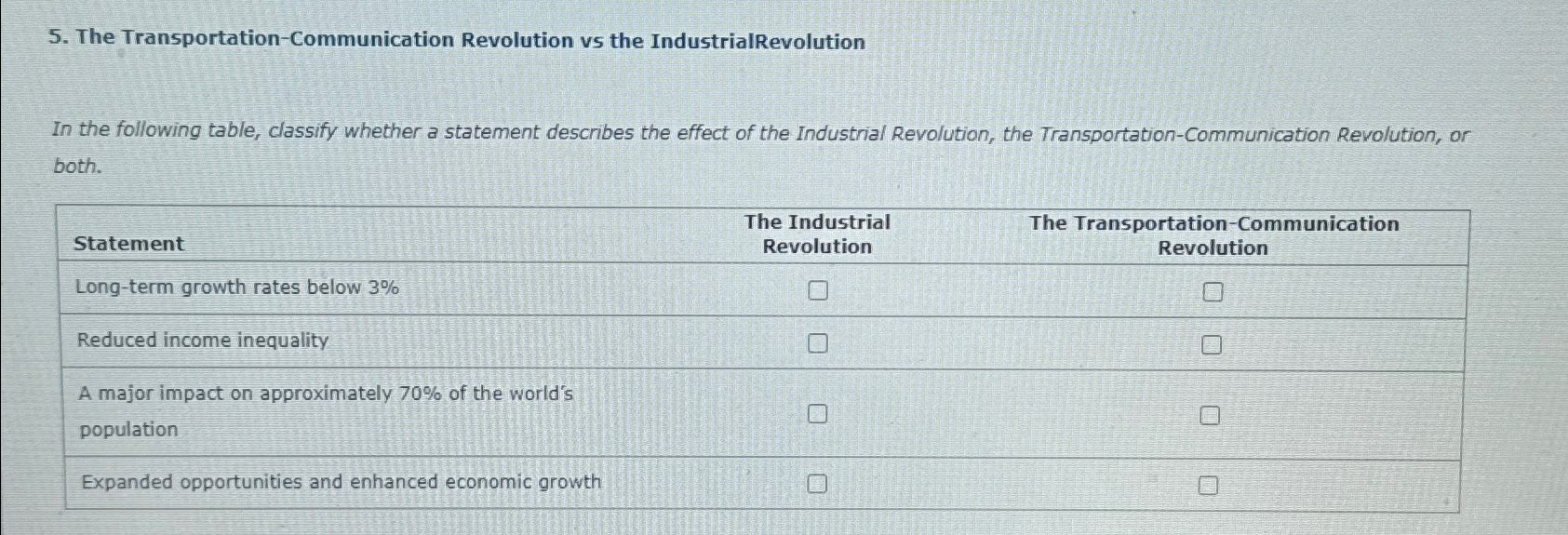 Solved The Transportation-Communication Revolution vs the | Chegg.com