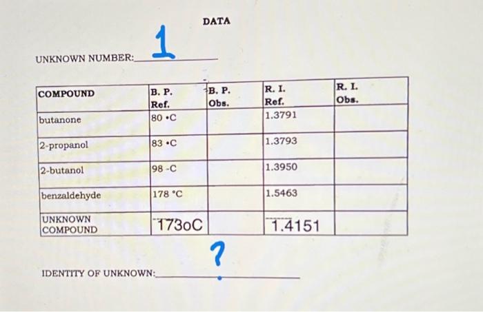 Solved EXPERIMENT 3 BOILING POINT/REFRACTIVE INDEX Boiling | Chegg.com