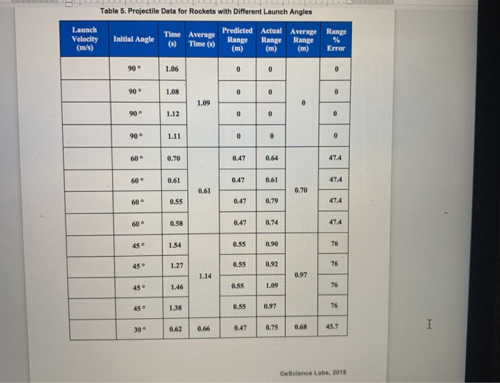 Solved Table 5. Projectile Data for Rockets with Different | Chegg.com