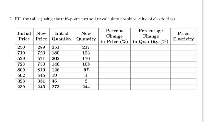 Solved 2. Fill the table (using the mid-point method to | Chegg.com